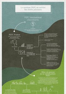 La certification PEFC – PEFC France